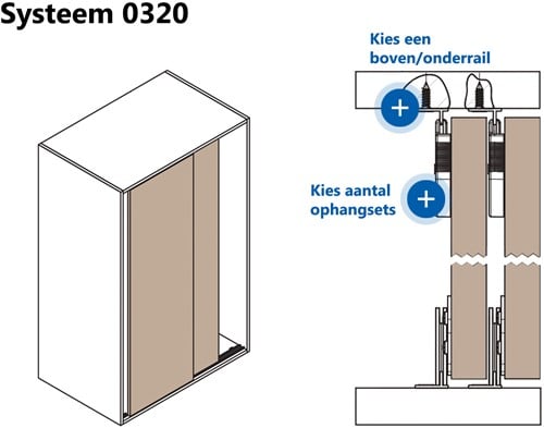 Schuifdeursysteem 0320 kasten - bodemrollend